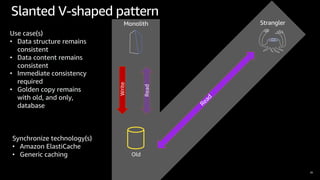 Migrating Monolithic Applications with the Strangler Pattern | PDF
