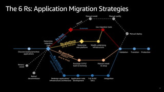 Migrating Monolithic Applications with the Strangler Pattern | PDF
