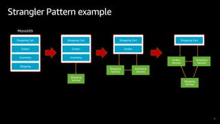 Migrating Monolithic Applications with the Strangler Pattern | PDF