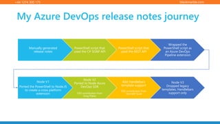 Migrating my Azure DevOps Pipeline Release Notes Extension to GitHub ...