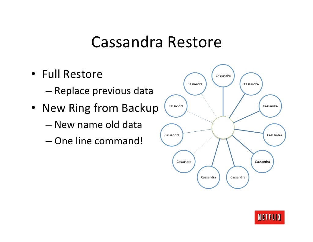Migrating Netflix From Datacenter Oracle To Global Cassandra