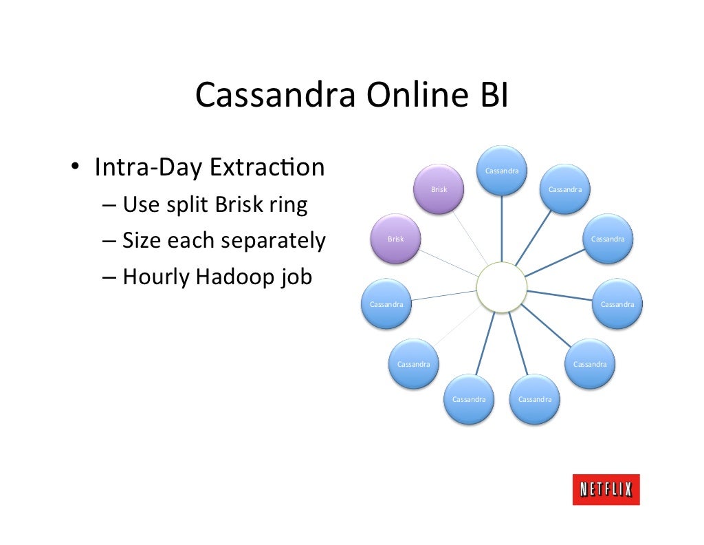 Migrating Netflix From Datacenter Oracle To Global Cassandra