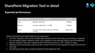 Migrating on premises and cloud contents to SharePoint Online at no cost with Microsoft ...