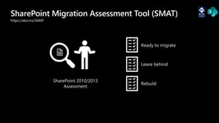 Migrating on premises and cloud contents to SharePoint Online at no cost with Microsoft ...