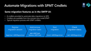 Migrating on premises and cloud contents to SharePoint Online at no cost with Microsoft ...