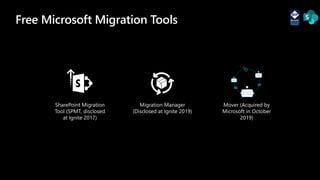 Migrating on premises and cloud contents to SharePoint Online at no ...