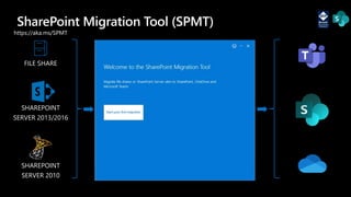 Migrating on premises and cloud contents to SharePoint Online at no cost with Microsoft ...