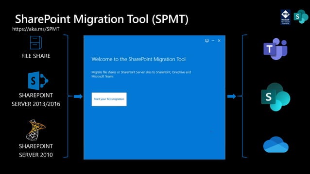 Migrating on premises and cloud contents to SharePoint Online at no ...