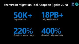 Migrating on premises and cloud contents to SharePoint Online at no cost with Microsoft ...