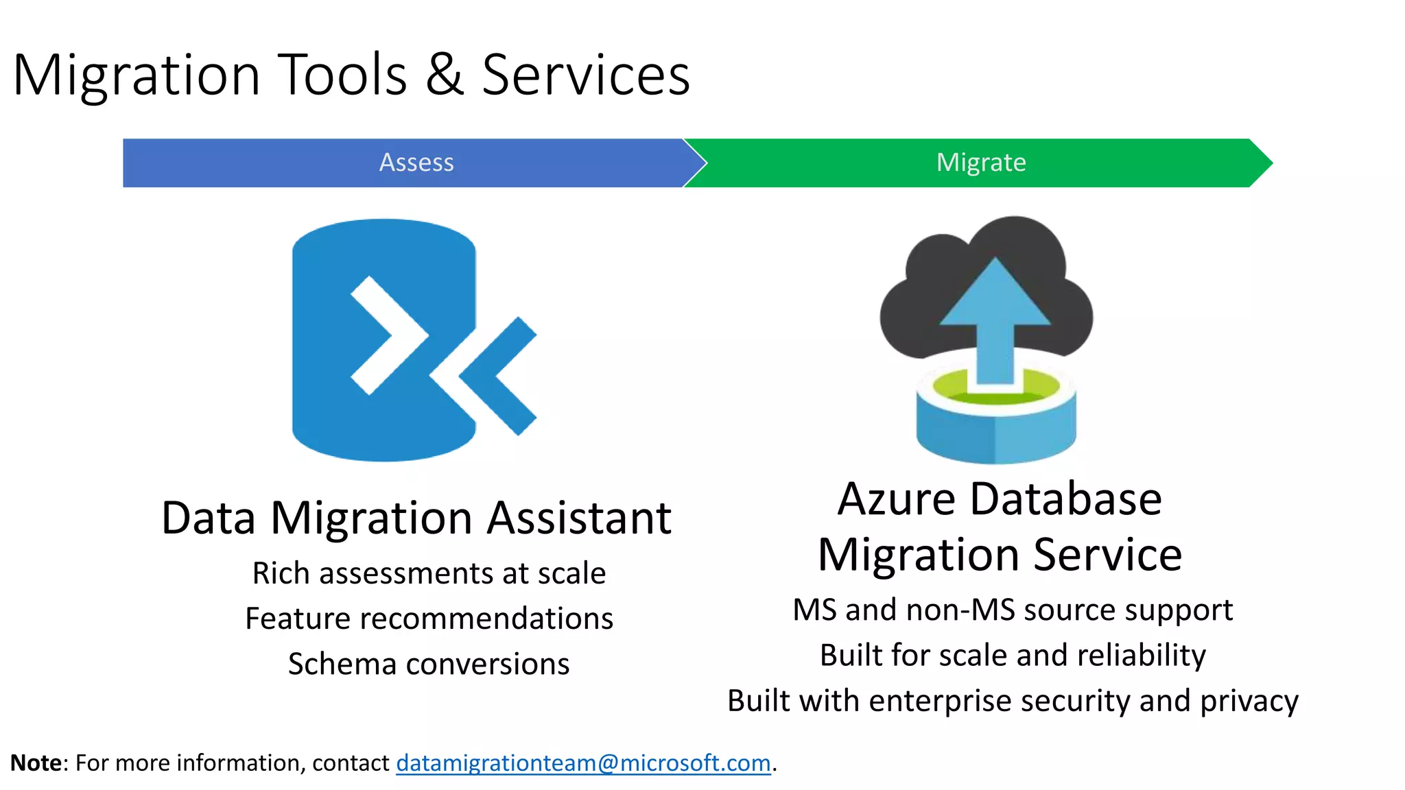 Migrating on premises workload to azure sql database | PPT Migrating on premises workload to azure sql database | PPT