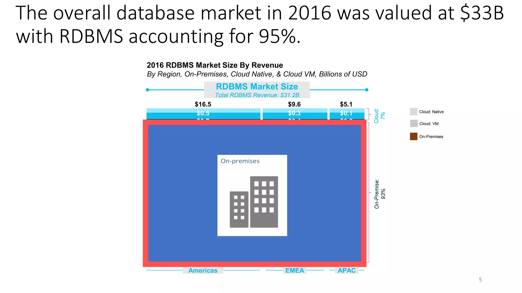 Migrating On Premises Workload To Azure Sql Database Pptx Cloud Computing Internet
