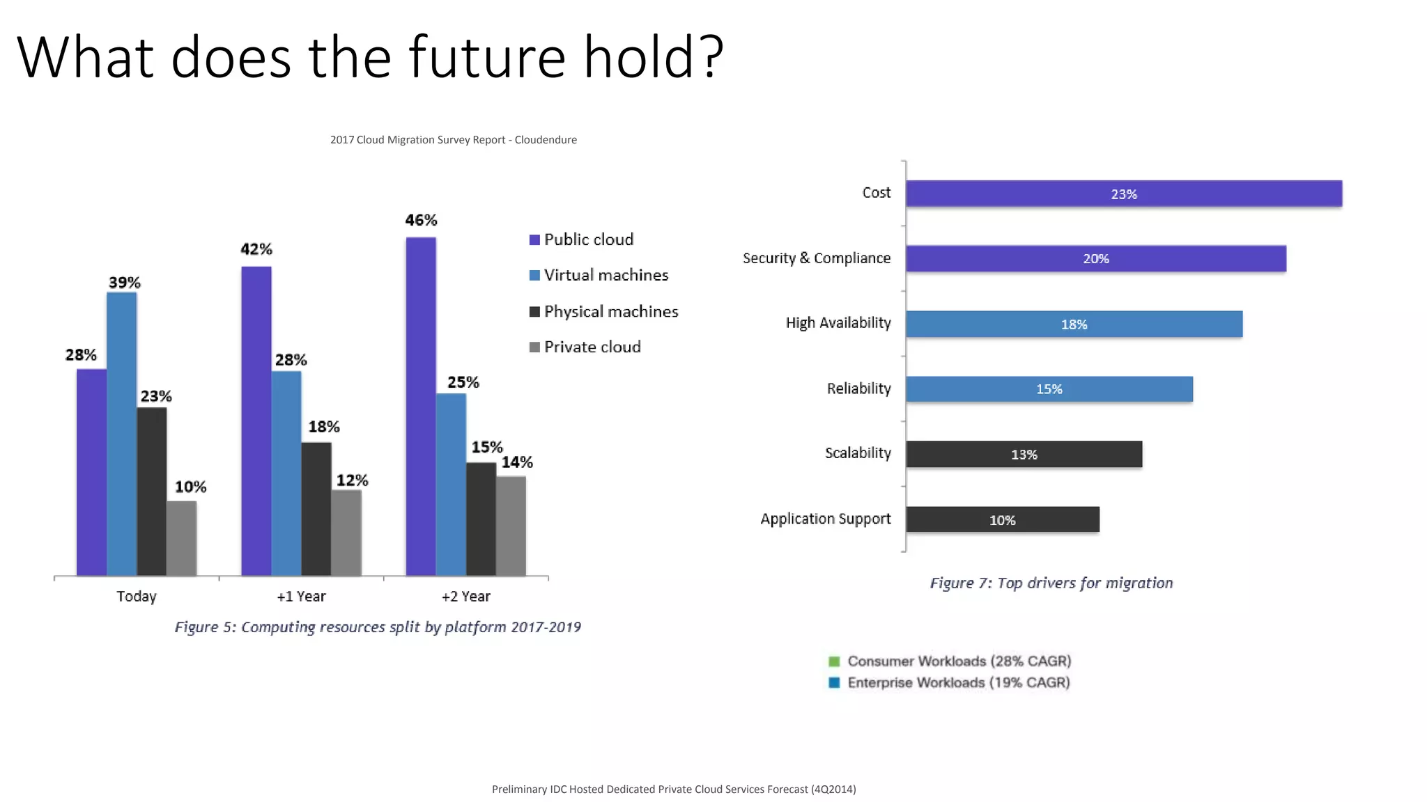 Migrating On Premises Workload To Azure Sql Database Ppt