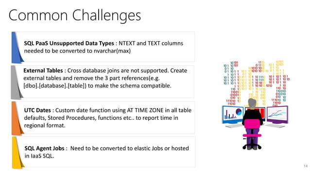 Migrating on premises workload to azure sql database | PPTX | Cloud Computing | Internet