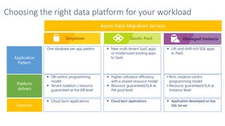 Migrating on premises workload to azure sql database | PPTX
