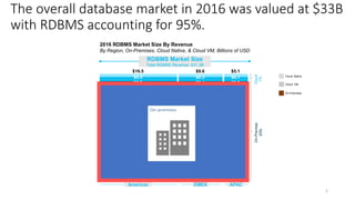 Migrating on premises workload to azure sql database | PPTX