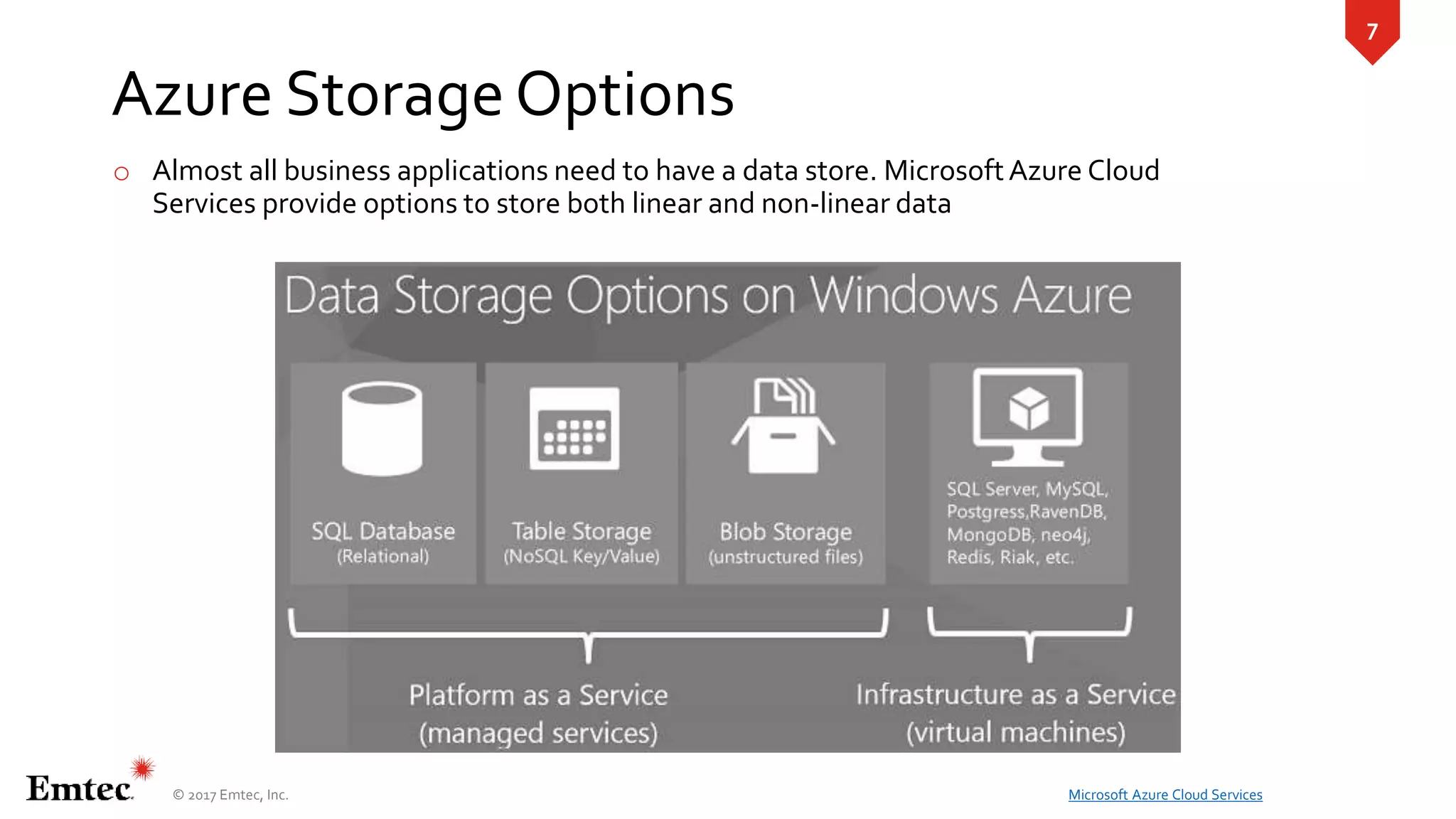 On-premise to Microsoft Azure Cloud Migration. | PPSX