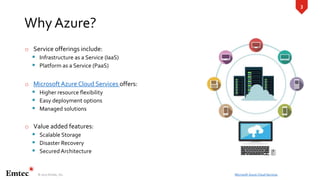 On-premise to Microsoft Azure Cloud Migration. | PPSX