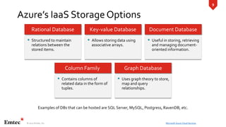 On-premise to Microsoft Azure Cloud Migration. | PPSX
