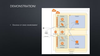 Migrating On-Prem Oracle Database to Amazon RDS | PPTX