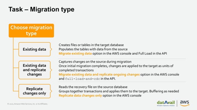 Lessons from Migrating Oracle Databases to Amazon RDS or Amazon Aurora ... Lessons from Migrating Oracle Databases to Amazon RDS or Amazon Aurora ...