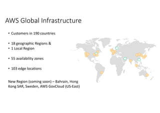 Migrating Oracle Databases to AWS | PDF