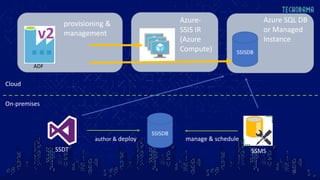 Migrating SSIS to the cloud | PPTX | Cloud Computing | Internet