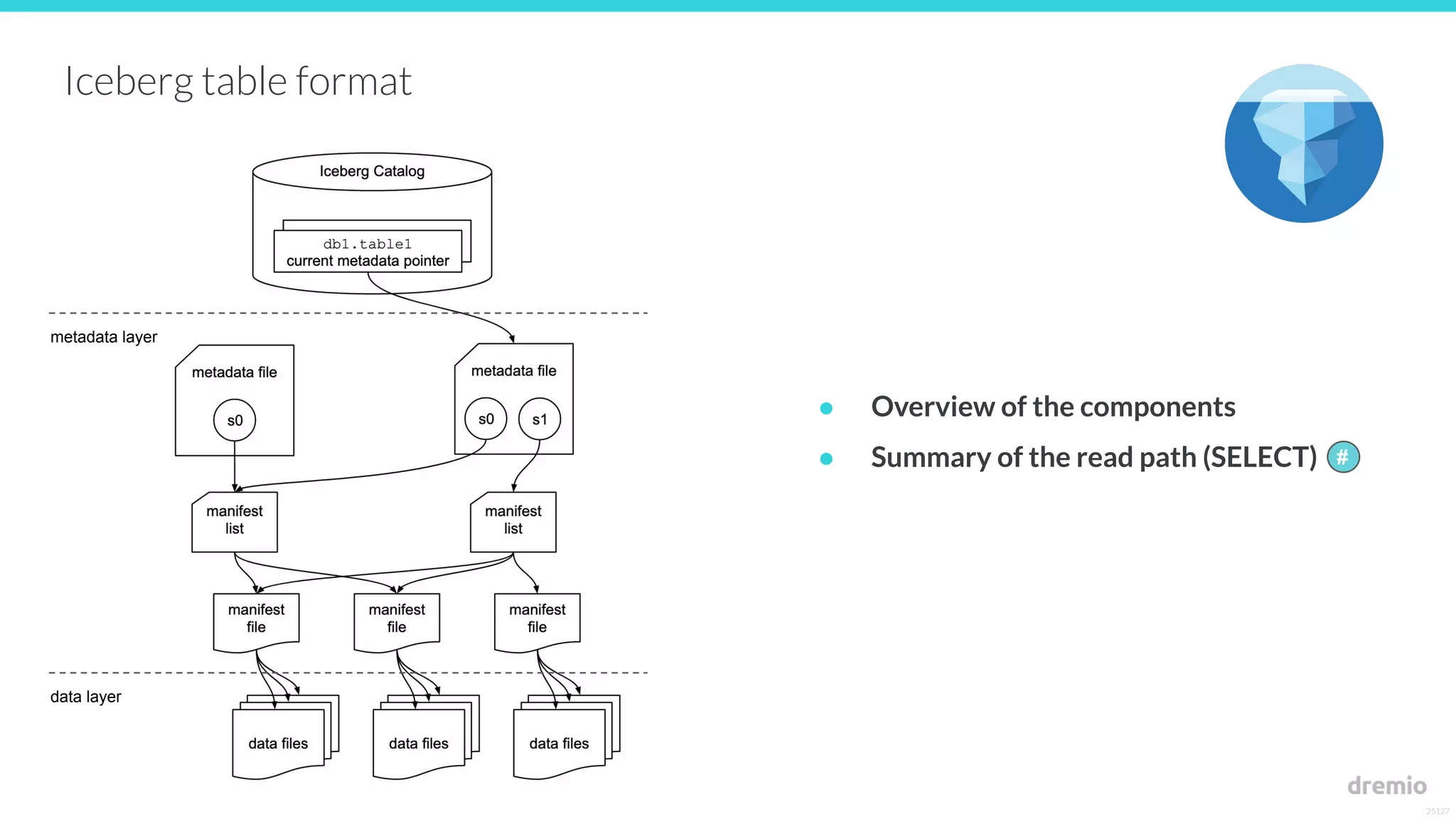 Data Engineer's Lunch #83: Strategies for Migration to Apache Iceberg | PDF