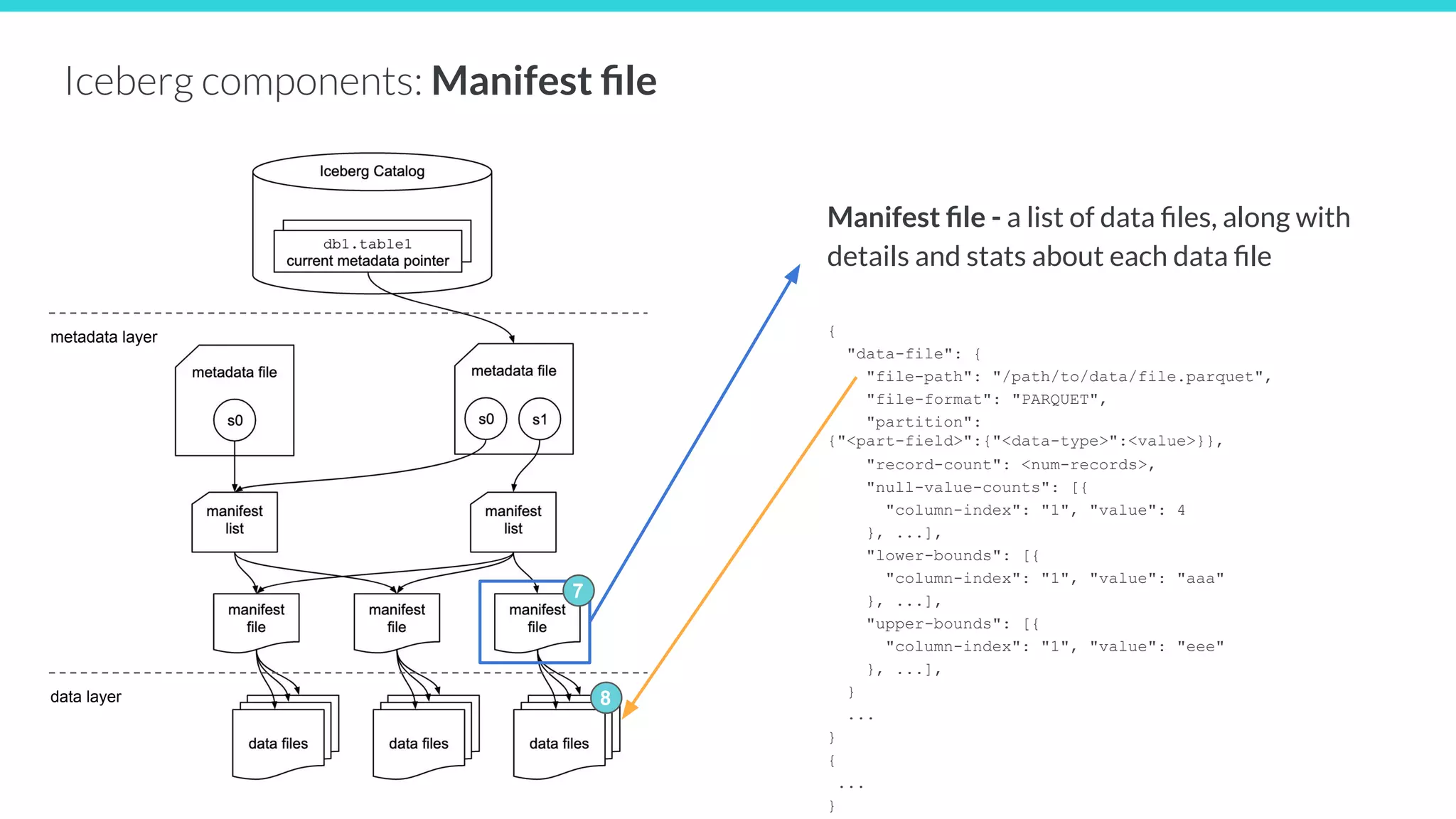 Data Engineers Lunch 83 Strategies For Migration To Apache Iceberg Ppt