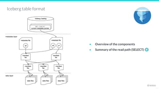 Data Engineer's Lunch #83: Strategies for Migration to Apache Iceberg | PDF