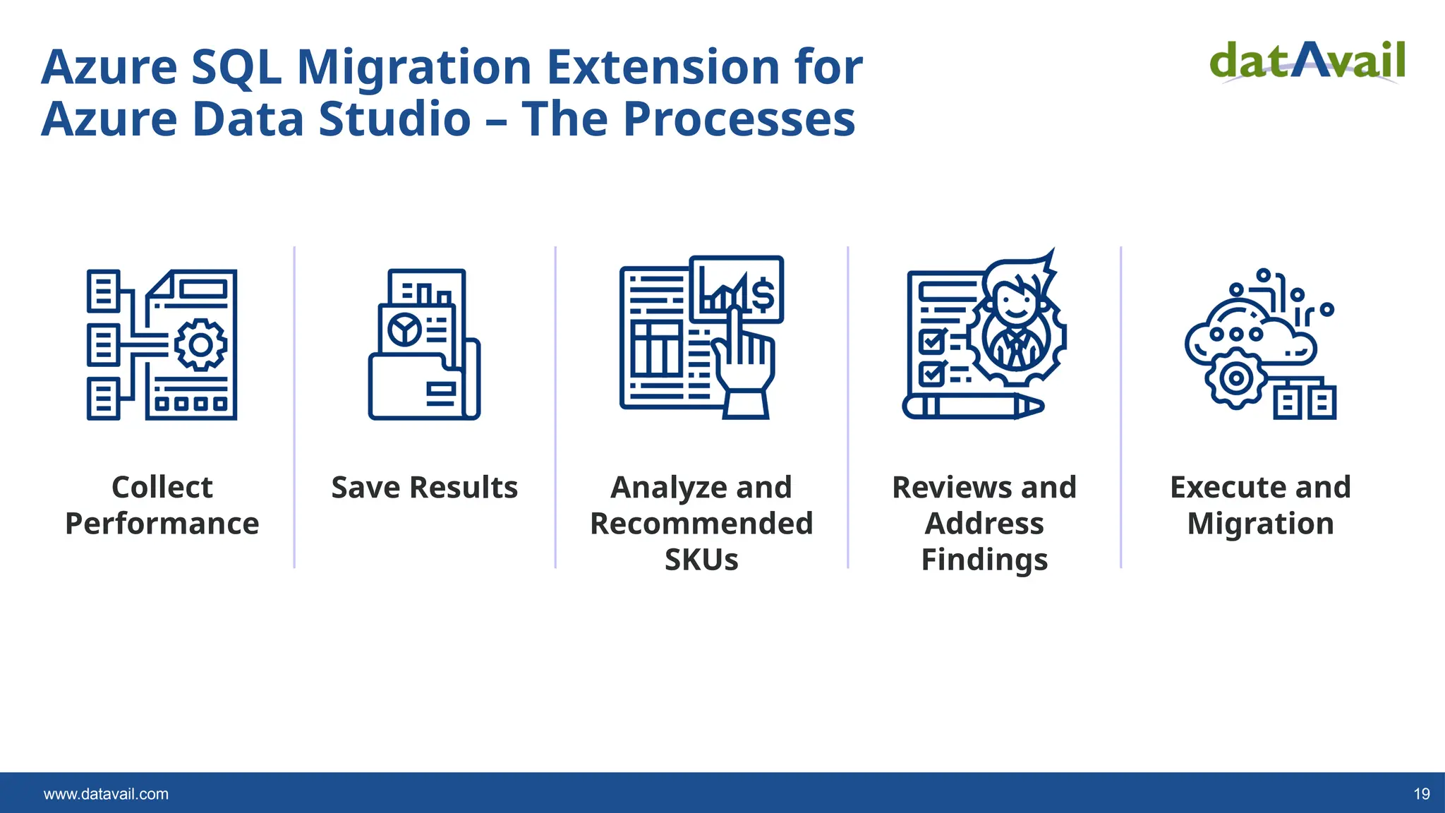Migrating to Azure SQL: A Practical Guide for Cloud Migration Success – PASS Dallas on Tour 2025 ...