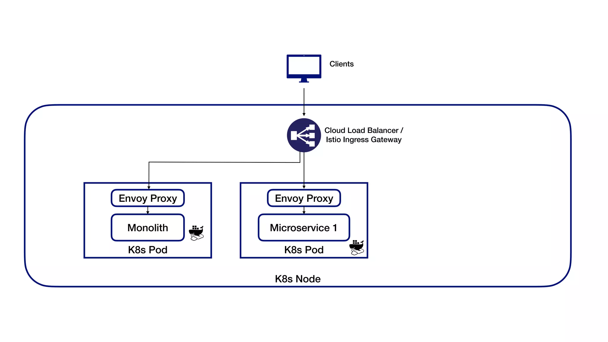 Migrating To Microservices Patterns And Technologies Edition 2023 Ppt