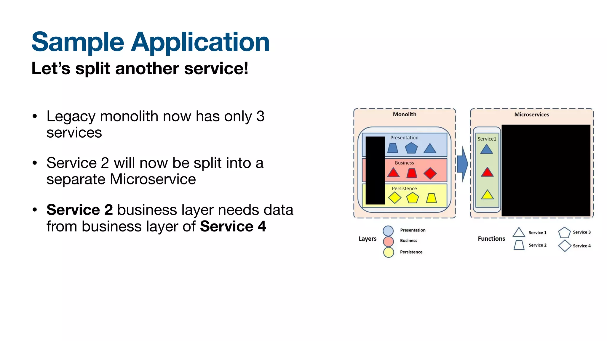 Migrating To Microservices Patterns And Technologies Edition 2023 Ppt