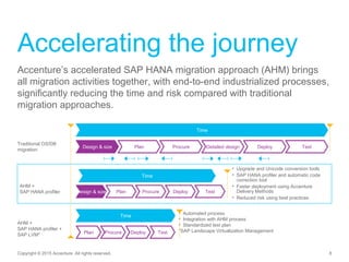 Migrating to SAP S/4HANA | PPTX