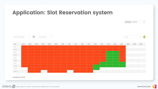Migrating a modern spring web application to serverless | PPT