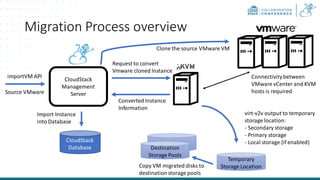 Migrating VMware Infra to KVM Using CloudStack - Nicolas Vazquez - ShapeBlue | PDF