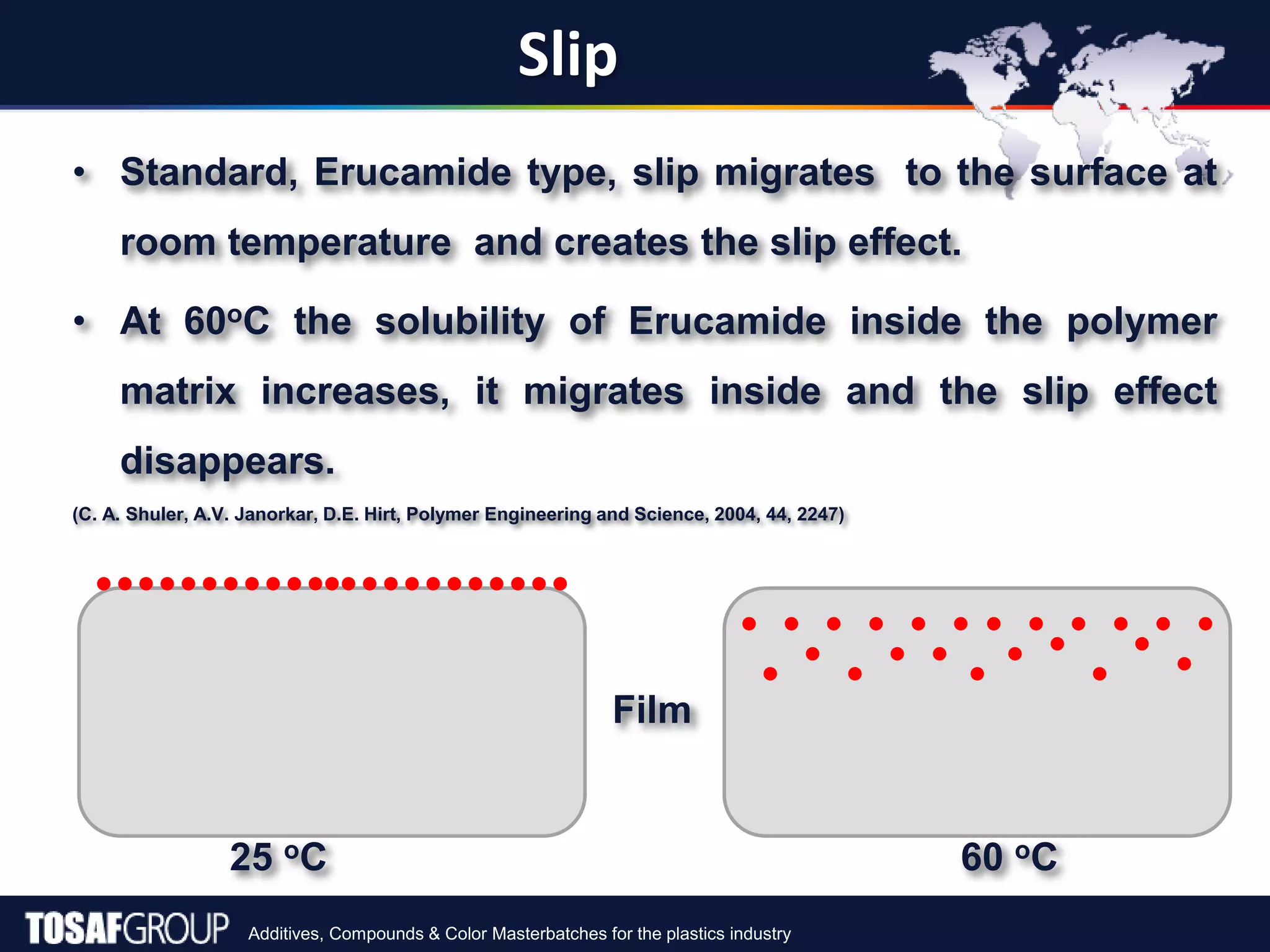 Migrating Vs Non Migrating In Polymer Ppt