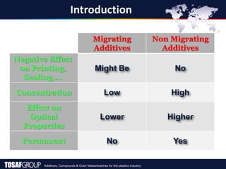 Migrating vs non migrating in polymer | PDF