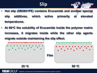 Migrating vs non migrating in polymer | PDF