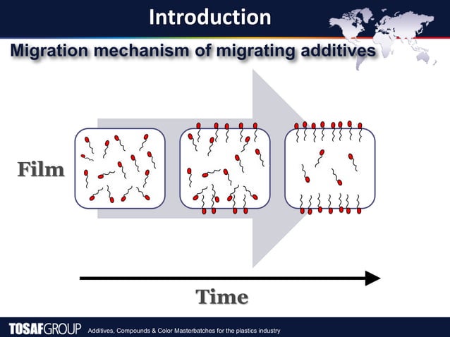 Migrating vs non migrating in polymer | PDF