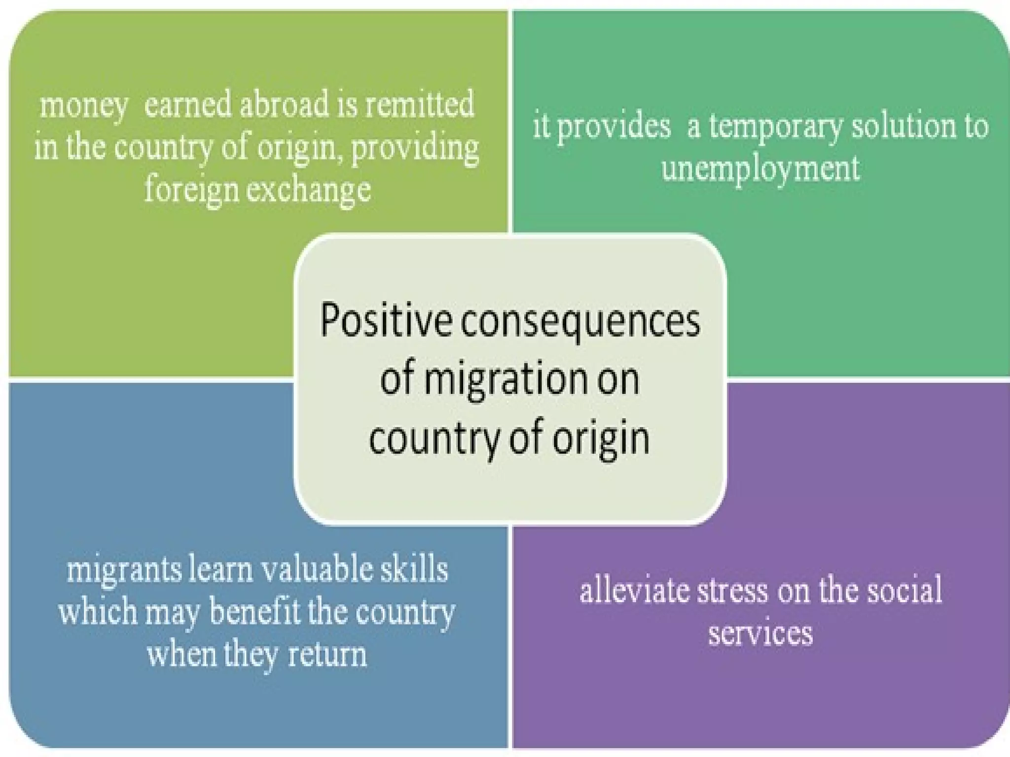Migration | PPT