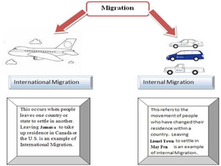 Migration | PPT