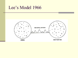 Migration | PPT