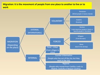 Migration | PPT