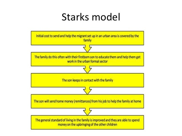 Migration Revision A level