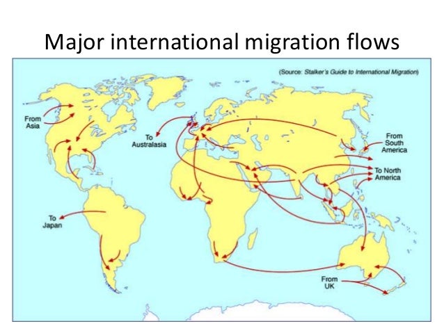 Migration Revision A level
