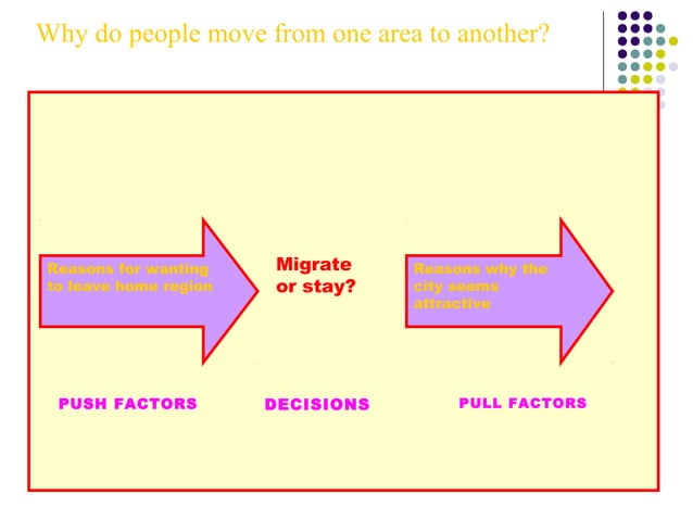 Migration | PPT