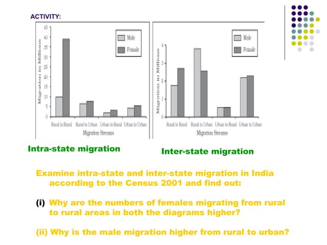Migration | PPT