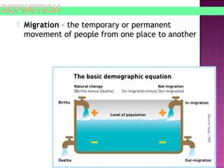 All About Migration. | PPT