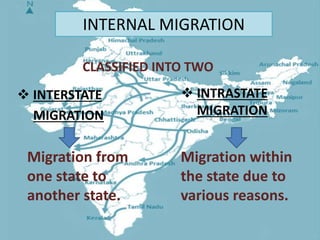 Migration | PPTX