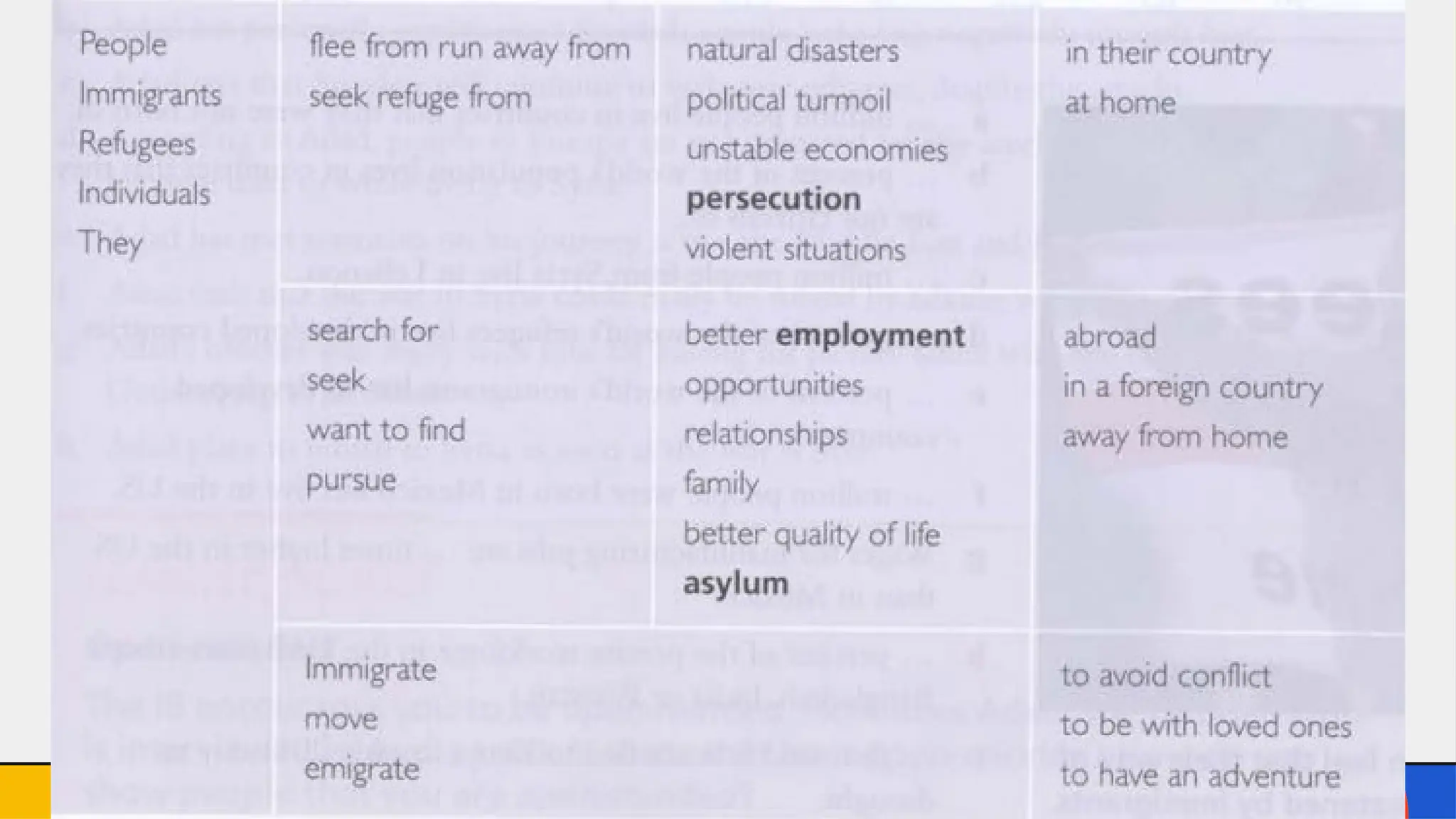 Migration.ibdp english b cambridge book | PPT